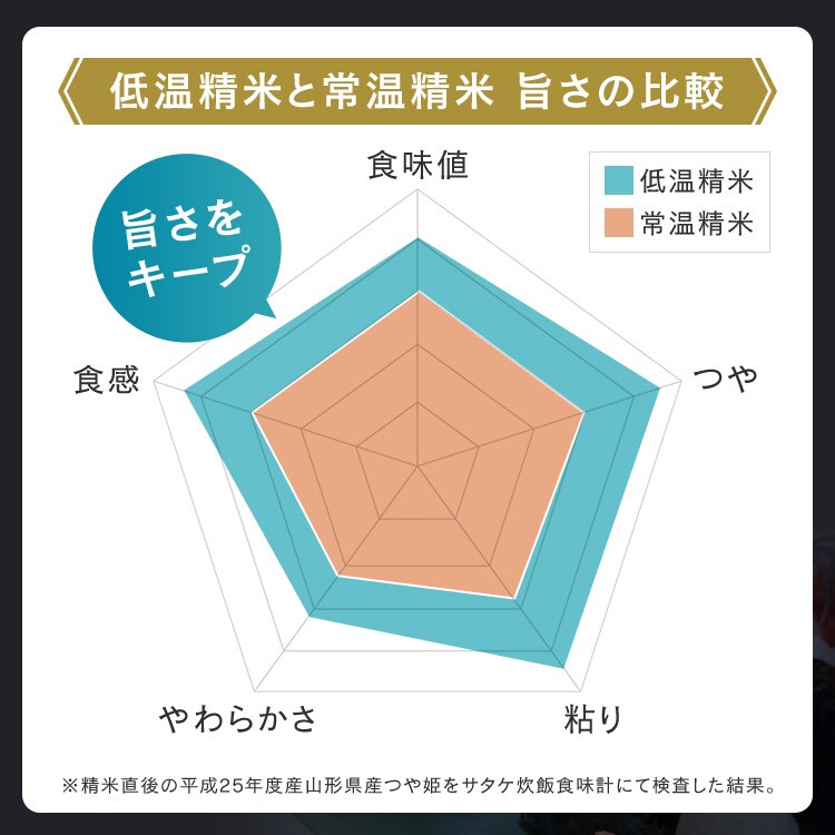 和の輝き 国産ブレンド 10kg 1928032│アイリスオーヤマ公式通販アイリスプラザ