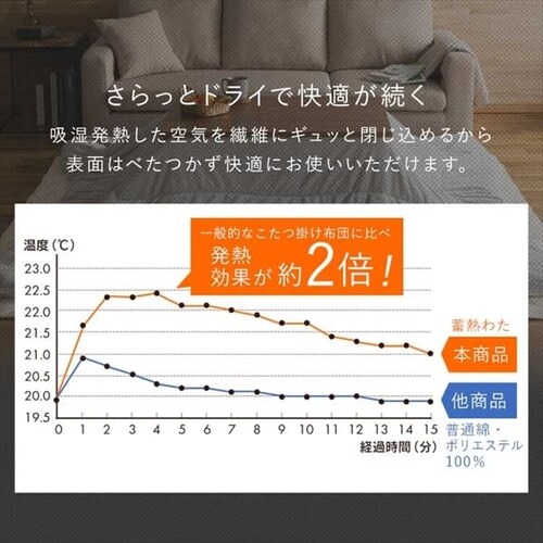 こたつ掛布団セット 全5色 デザインタイプ80×60 1915699│アイリスプラザ│アイリスオーヤマ公式通販サイト