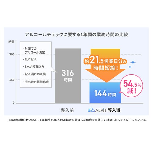 アルコールチェッカー 携帯型 クラウド無し 乾電池4本付き IR-AC002 1916416│アイリスプラザ│アイリスオーヤマ公式通販サイト