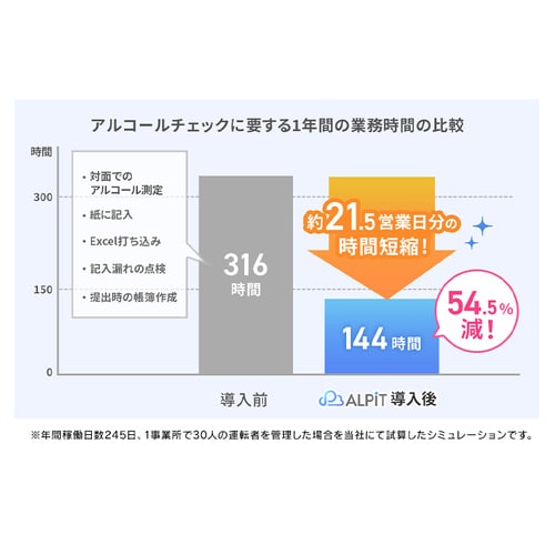アルコールチェッカー 携帯型 クラウド無し 乾電池4本付き IR-AC002 1916416│アイリスプラザ│アイリスオーヤマ公式通販サイト