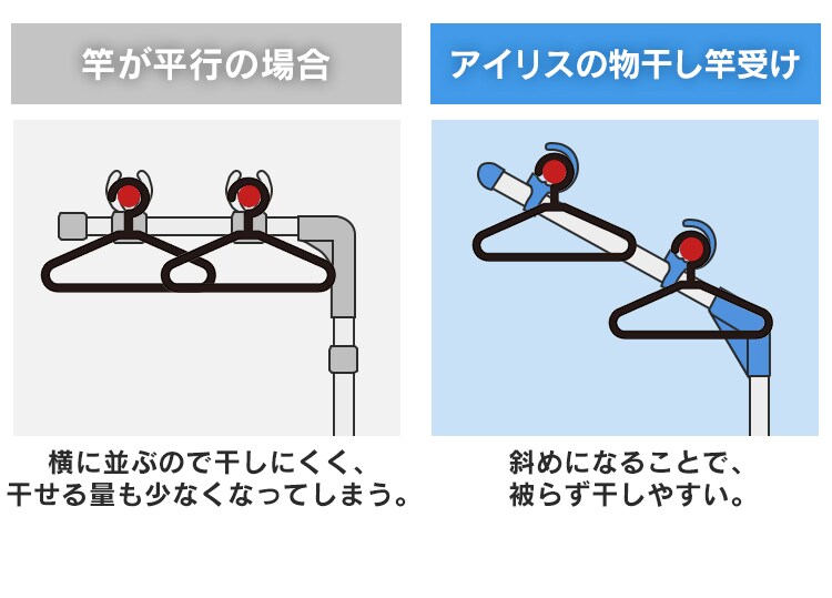 【ハンガー掛付2本】ステンレス物干しブロー台・伸縮物干し竿2本セット SMS-169R＋SU-300HJ 1896195